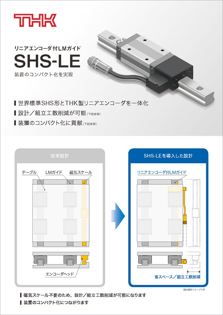 リニアエンコーダ付LMガイド SHS-LE形 | THK