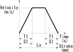 THK Engineering Calculation